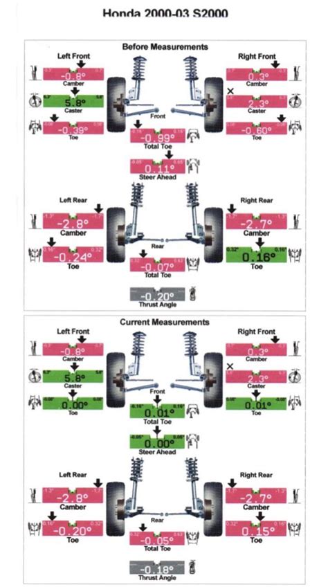 failed alignment r s2000
