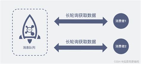 WebSocket原理详解 CSDN博客