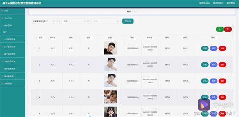 node js毕业设计基于云端的小区物业智能管理系统（express 源码 调试） csdn博客