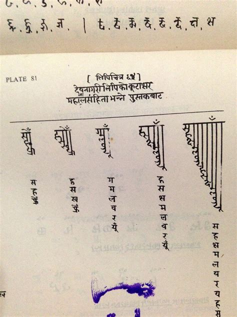 New Nepali Fonts कुटाक्षर Kutakshar Monogram Script Nepal Bhasa Newa
