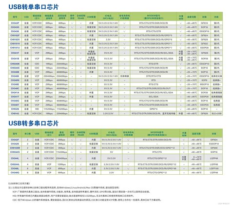 Ch340以及ch系列usb转串口驱动下载ch9102驱动下载 Csdn博客