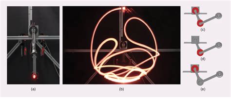 Figure 1 From Open Source Dual Purpose Acrobot And Pendubot Platform Benchmarking Control