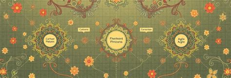 Software Engineering Process Models