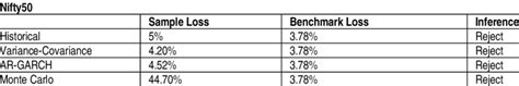 Loss Function Backtest Results For Nifty50 Download Scientific Diagram