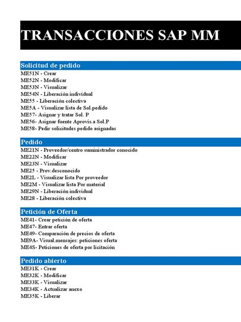 Listado Transacciones Sap Mm Pdf Inventario Informática