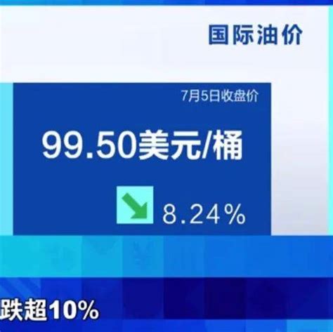 国际油价暴跌！接下来油价又要变！国内成品油有望迎第三次下调国际油价为何突然跌破100美元大关国际油价跌破100美元关口