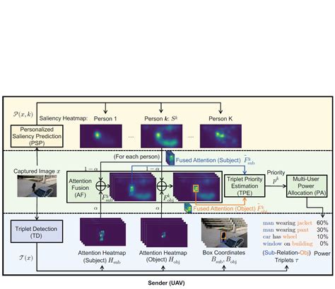 Published Papers Hongyang Dus Website