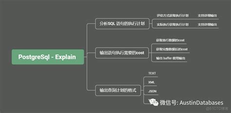 Postgresql 怎么通过explain 来分析sql查询性能wx5c241fe5127d0的技术博客51cto博客