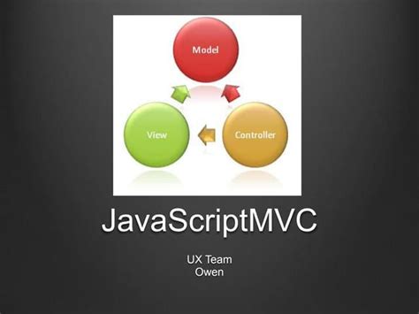 Javascriptmvc Vs Gi Vs Gwt Pptx
