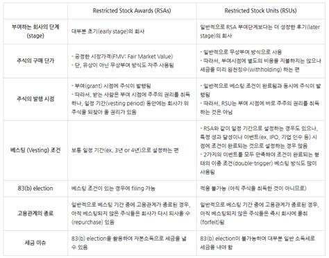 Rsa와 Rsu 한 눈에 비교