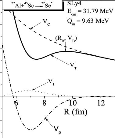 The Solid Line Dashed Line Dasheddot Line And Dotted Line Shows Download Scientific Diagram