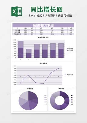 销售同比条形图Excel模板下载 熊猫办公