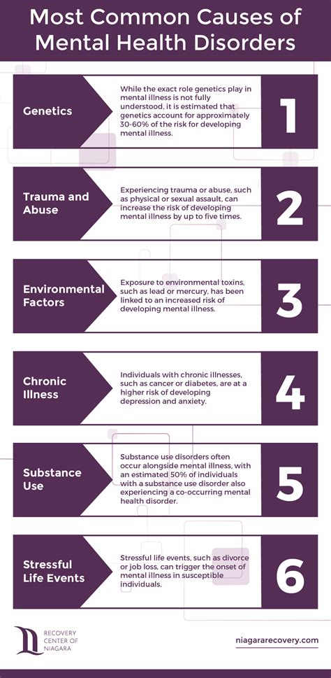 112 Mental Health Disorder Statistics Facts And Prevalence