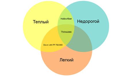 Виды спальных мешков