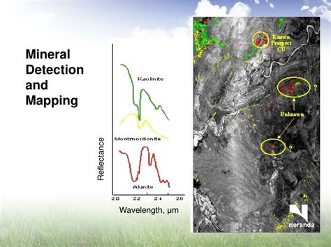 Ppt Hyperspectral Sensing Analysis And Applications In Remote Sensing Powerpoint Presentation