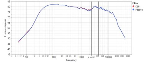 Active Dsp Diy Speakers For Testing A Few Ideas Page 2 Audio Science Review Asr Forum