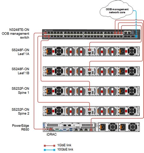 oob management network connection details dell technologies