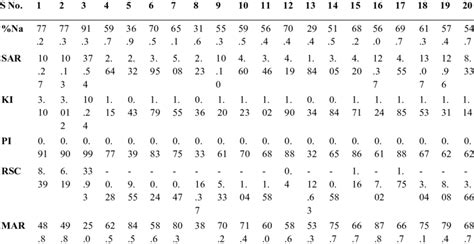 Irrigation Quality Parameters Download Scientific Diagram