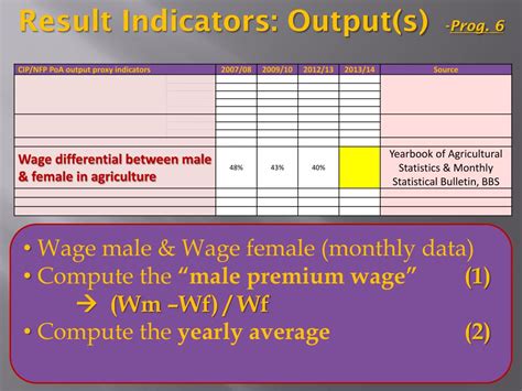 Ppt Result Input Indicators For Monitoring Report Module