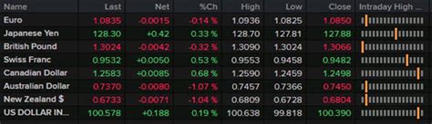 Forexlive Americas Fx News Wrap Yields Jump Dollar Rallies Stocks
