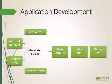 Android Operating System Pptx