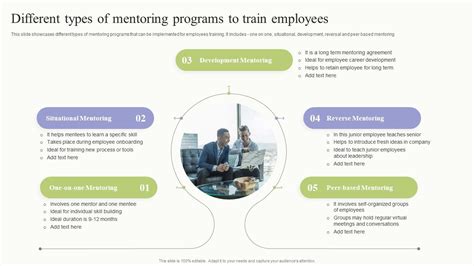 Workplace Training Techniques For Departments And Individual Staff Different Types Of Mentoring