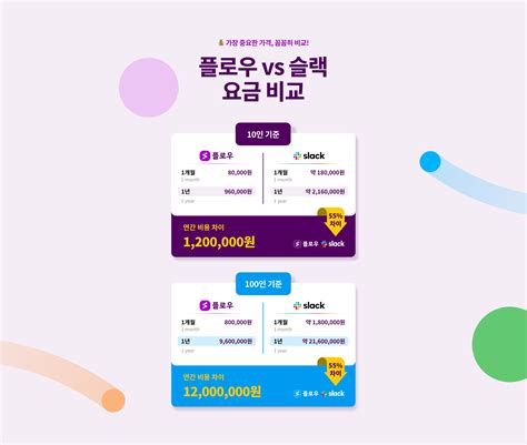 플로우 Vs 슬랙 협업툴 완벽 비교하기 대한민국 최초 Ai 협업툴 플로우