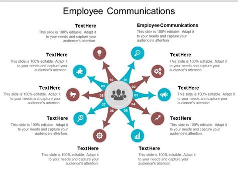 Employee Communications Ppt Powerpoint Presentation Infographic Template Design Ideas Cpb