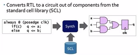 Github Kalyan Prustyopen Source Physical Design Using Openlane