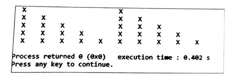 Class 10 Computer Science Chapter 5 Nested Loops In C Dev Library