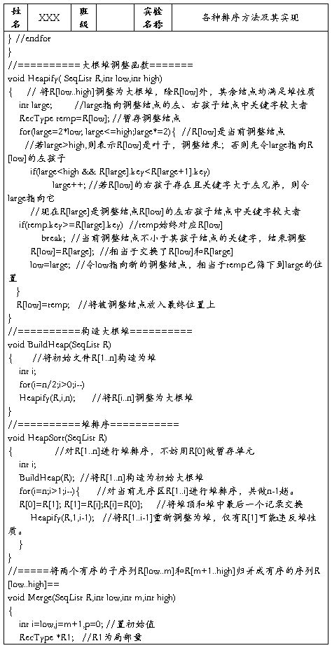 排序算法实验报告（八篇） 范文118