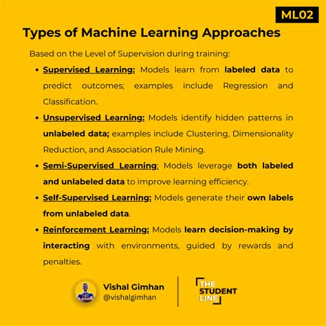 Lesson 32 — Machine Learning Association Rule Learning And The Apriori