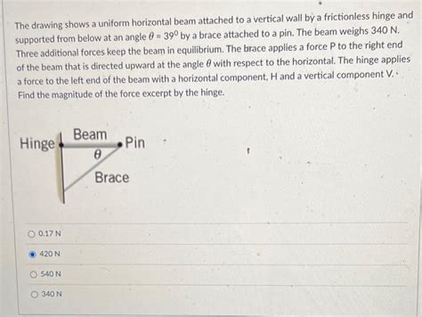 Solved The Drawing Shows A Uniform Horizontal Beam Attached Chegg