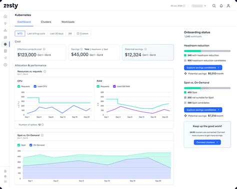 zesty introduces automated kubernetes optimization platform zesty