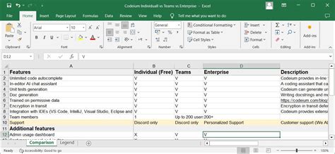 What Are Differences Of Codeium Teams And Enterprise Editions ALMtoolbox NewsALMtoolbox News