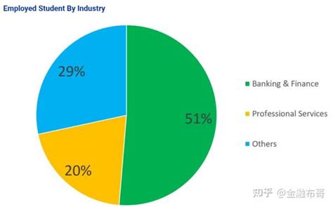香港大学HKU经济学留学录取案例大汇总 知乎