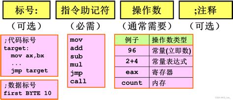 西电计科院微机原理与系统设计课程笔记（车向泉版）车向泉计算机组成视频 Csdn博客