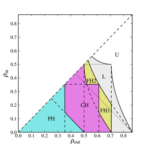 Parameter Space Of The Three Dimensional Periodic Lorentz Gas As A