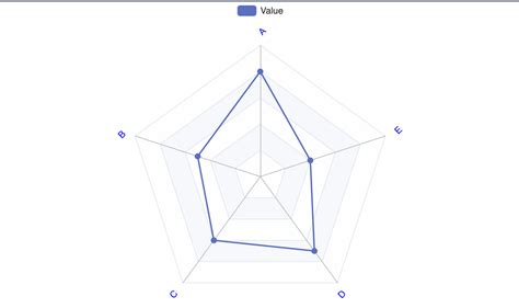 R How To Rotate The Axis Labels On Echarts4r Radar Chart Stack