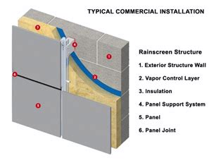 Product Guides Rainscreen Cladding A Comprehensive Guide