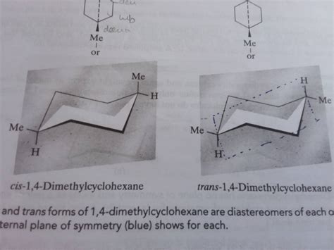 Organic Chemistry How To Identify Cis And Trans Forms Of Cyclohexane