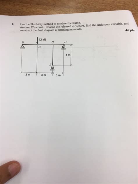 Solved Use The Flexibility Method To Analyze The Frame