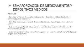Procesos Farmacia 1pptx