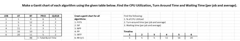 Make A Gantt Chart Of Each Algorithm Using The Given Table Below Find Th