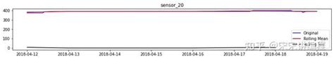 手把手教你使用Python绘制六个时间序列数据图表 知乎