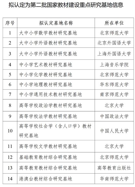 教育部公示第二批国家教材建设重点研究基地认定结果 —中国教育在线