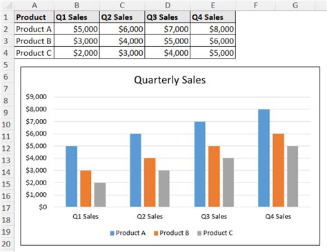 How To Select Data For A Chart In Excel With Different Criteria Excel Insider