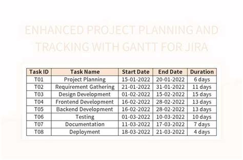 Enhanced Project Planning And Tracking With Gantt For Jira Excel
