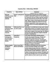 Competency Matrix Docx Competency Matrix Steffanie Balog 000314656 Competency Name Of