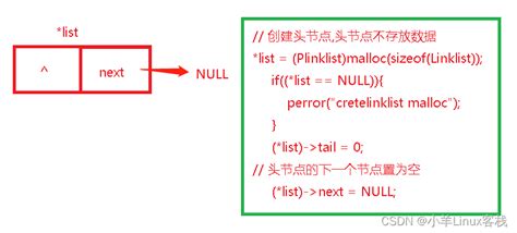 四、数据结构——单向链表的基本操作详解：创建、插入（头插法、尾插法、任意点插法）、删除（头删法、尾删法、任意位置删法）、查询（按值查下标、按